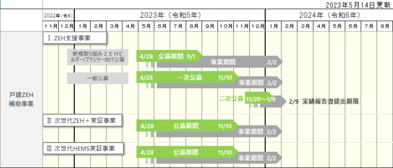 2023ゼッチ(ZEH)補助金(55万円)制度の早わかり解説 | ネット・ゼロ・エネルギーハウス支援事業の概要